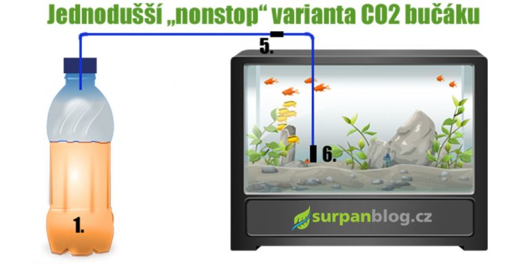 DIY: Jak si udělat dávkovač CO2 z kvasnic? | SURPAN.cz